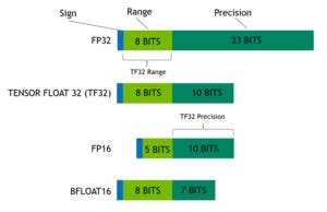 NVIDIA Apex Tools For Easy Mixed Precision Training In PyTorch NVIDIA Technical Blog