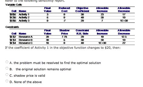 Solved Refer To The Following Sensitivity Report Vaiatle