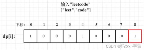 Leetcode刷题 139 单词拆分js Leetcode题库单词拆分问题 Csdn博客