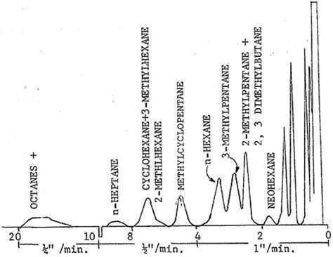 Astm D1945 Standard Test Method For Analysis Of Natural Gas By Gas