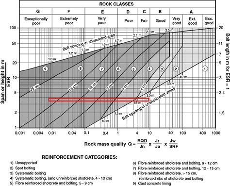Tunneling Quality Index At Carolyn Pless Blog