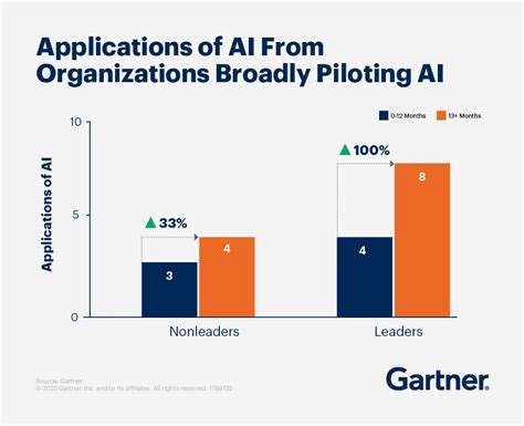 Autonomous Finance Everything A Cfo Should Know Gartner