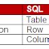 Lesson PROC SQL Tutorial For Beginners Examples Lesson PROC SQL Tutorial For Beginners Examples