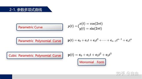三维曲线：如何制作样条曲线 知乎