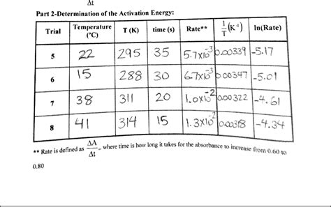 Answered Part 2 Determination Of The Activation… Bartleby