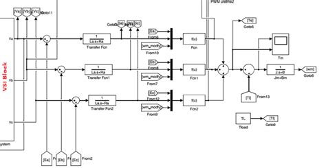 Trouble With Bldc Modeling By Simulink Researchgate