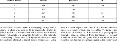 robustness of the proposed model download table