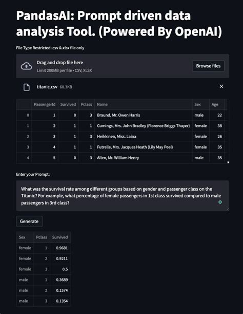 Lino Zhang On Linkedin Pandasai Openai Dataanalysis Python Eda Visualisation Streamlit