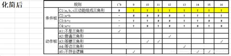 黑盒测试用例设计方法 等价类划分法 边界值法 因果图法 错误推断法 判定表法windows文件夹命名规则的黑盒测试 Csdn博客