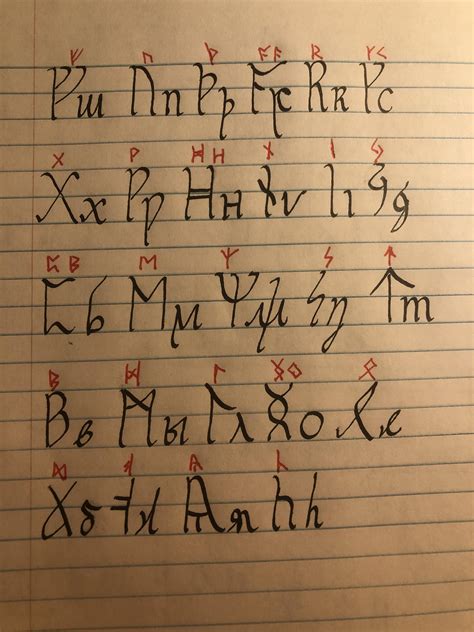 Modern Futhark Alphabet Interpretation Rneography