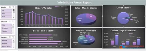 sonali ghodunde on linkedin excel dataanalysis dataviz linkedin