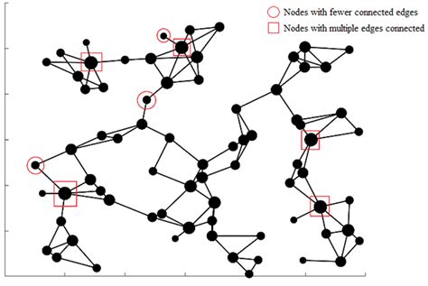 a feature network topology download scientific diagram