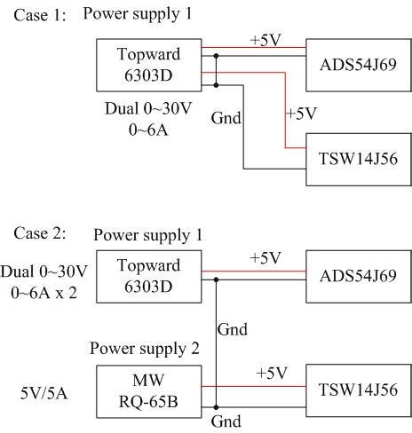 About Read DDR To File Error In HSDC Pro Software For Tsw14j56 Product Data Converters Forum