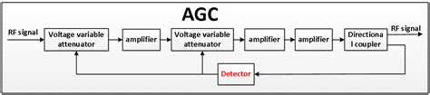 Rf Detector Amplifiers Forum Amplifiers Ti E2e Support Forums