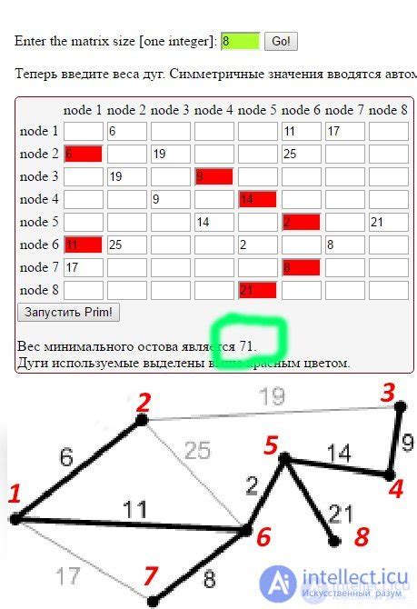 Minimum Spanning Tree Prims Algorithm Online Calculator