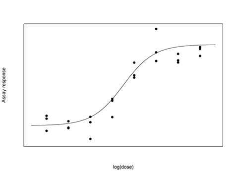 choosing a statistical model continuous response data quantics