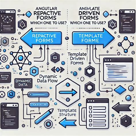 Angular Reactive Forms Vs Template Driven Forms Which One To Use 📝 By Marcelo Domingues