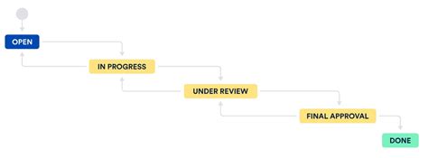 Jira Training Manual