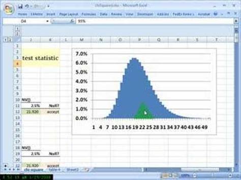 Chi Square Test Of Population Variance Video Statistics CK Foundation