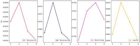 applied sciences special issue recommender systems and their