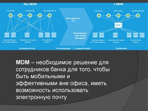 Современные системы информационной безопасности виртуальных банков презентация онлайн