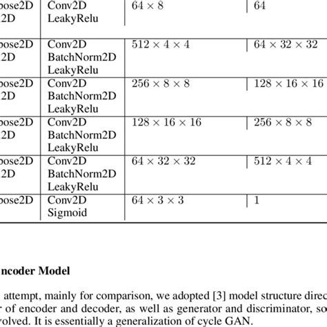Classical Gan Structure In Experiment 1 Generator Discriminator