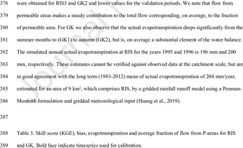 Shows The Kge Skill Scores For Calibration Ris3 And Gk2 And