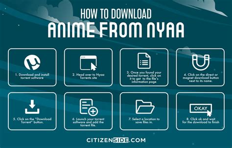 What Happened To Nyaa Best 100 Working Alternatives Citizenside