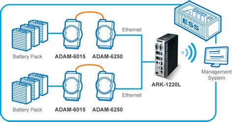 Anewtech Systems AD ARK L Embedded System Edge Computer Advantech