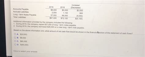 Solved Increased 2019 2018 Decrease Accounts Payable