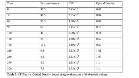 solved time 0 30 60 90 120 150 180 210 240 270 300 table 2