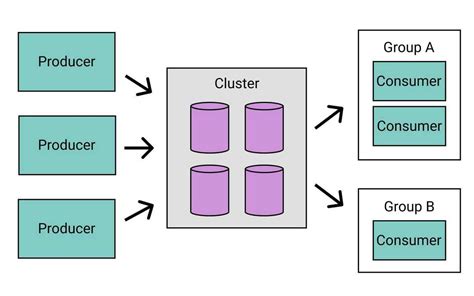 An Introduction To Producing And Consuming Kafka Messages In Go