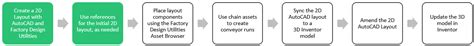 Use Factory Assets To Create A Factory Layout In AutoCAD And Inventor Autodesk