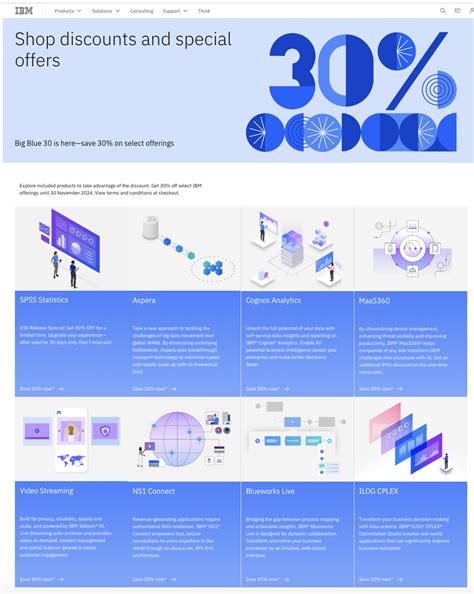 November Exclusive 30 Off Ibm Blueworks Live Optimize Your Process