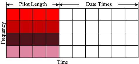 Non Orthogonal Pilot Download Scientific Diagram