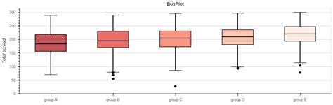 Python How Can I Create A Single Box Plot Stack Overflow