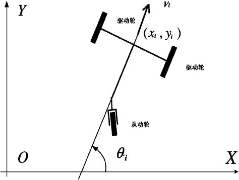 Self Adaptive Cooperative Control Algorithm And System Of Multi Wheeled Robot Eureka Patsnap