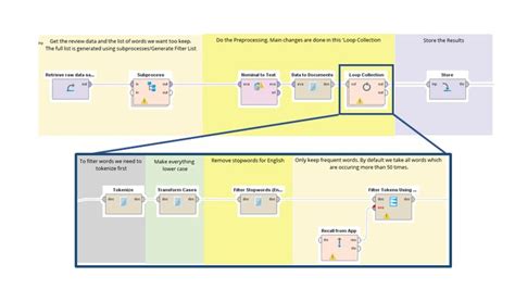 Topic Mining On Amazon Reviews Amazon Reviews Topics Amazon