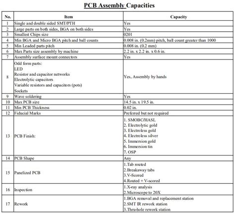 SMT Capacity KingSong PCB Technology Ltd
