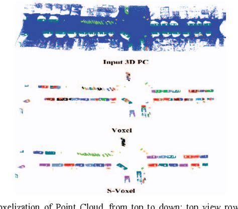 Figure 4 From Automated Super Voxel Based Features Classification Of Urban Environments By