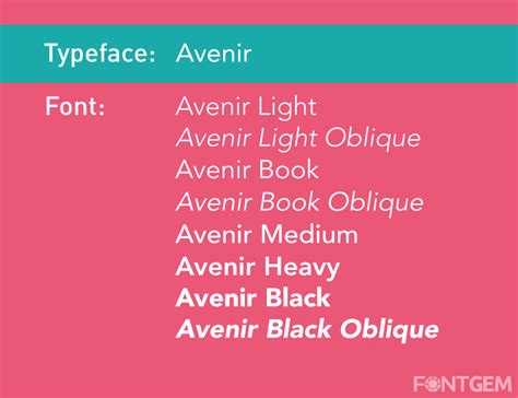 typeface vs font understanding the difference in typography