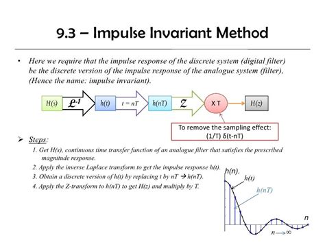 Dsp U Lec09 Iir Filter Design