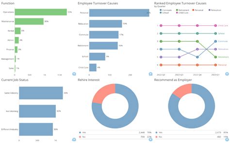 ExitRight Employee Exit Interviews Solution HSD Metrics