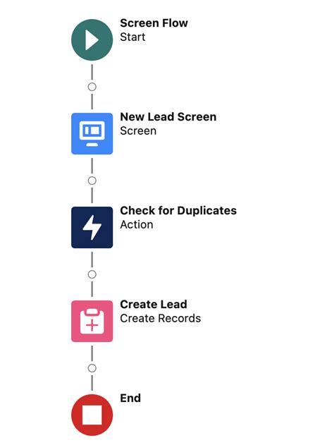 Salesforce Flow Cheat Sheet And Examples [infographic] Salesforce Ben