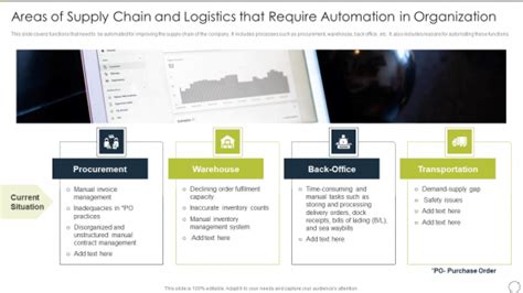 Areas Automation Description Powerpoint Templates Slides And Graphics
