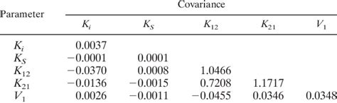 Covariance Matrix In Lower Triangular Form Download Table
