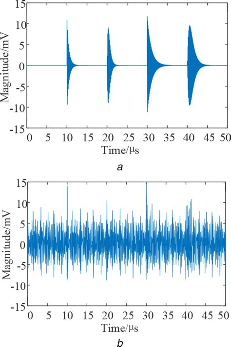 Simulated Pure Pd Signal And Noisy Pd Signal A Pure Signal B Noisy