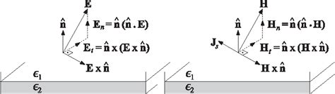 Figure 1 5 From Finite Element Methods For Maxwell Equations Semantic Scholar