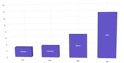 Data Labels In Blazor 3d Chart Component Syncfusion
