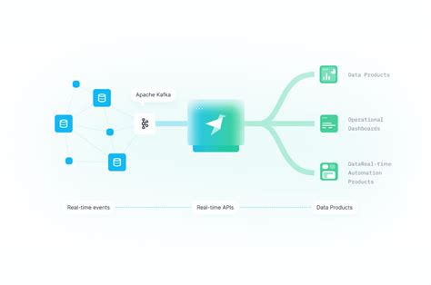 Using Custom Kafka Headers For Advanced Message Processing
